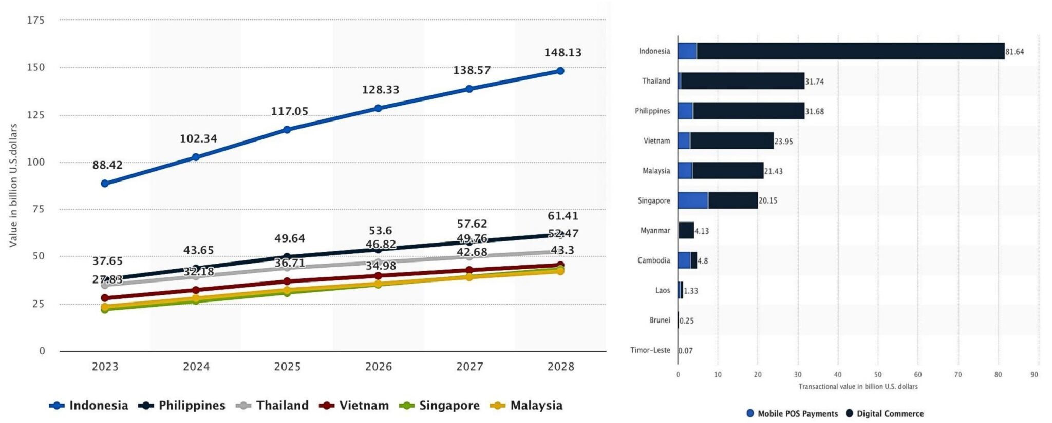 The ASEAN Digital Economy Framework Agreement: Uniting or Dividing? - RSIS