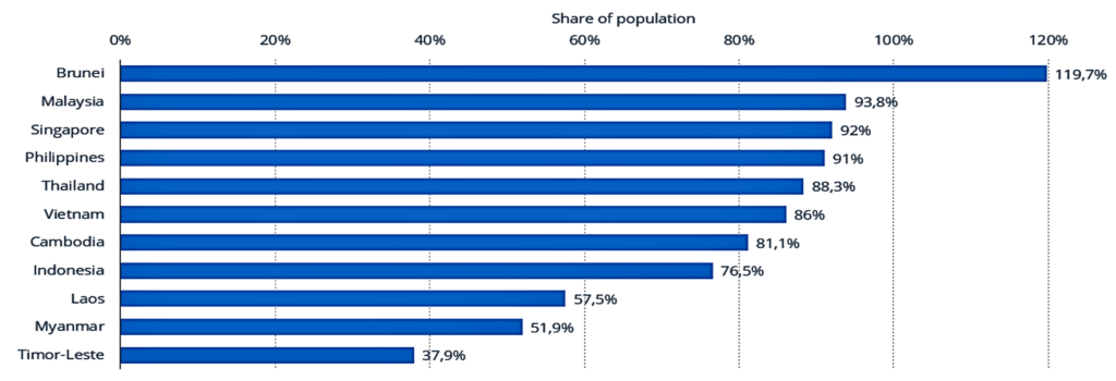 The ASEAN Digital Economy Framework Agreement: Uniting or Dividing? - RSIS