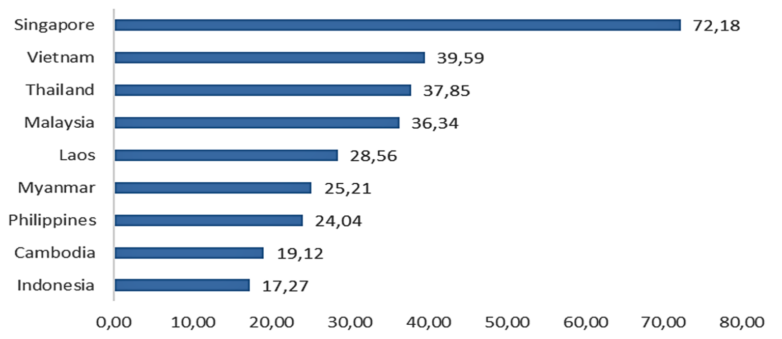 The ASEAN Digital Economy Framework Agreement: Uniting or Dividing? - RSIS